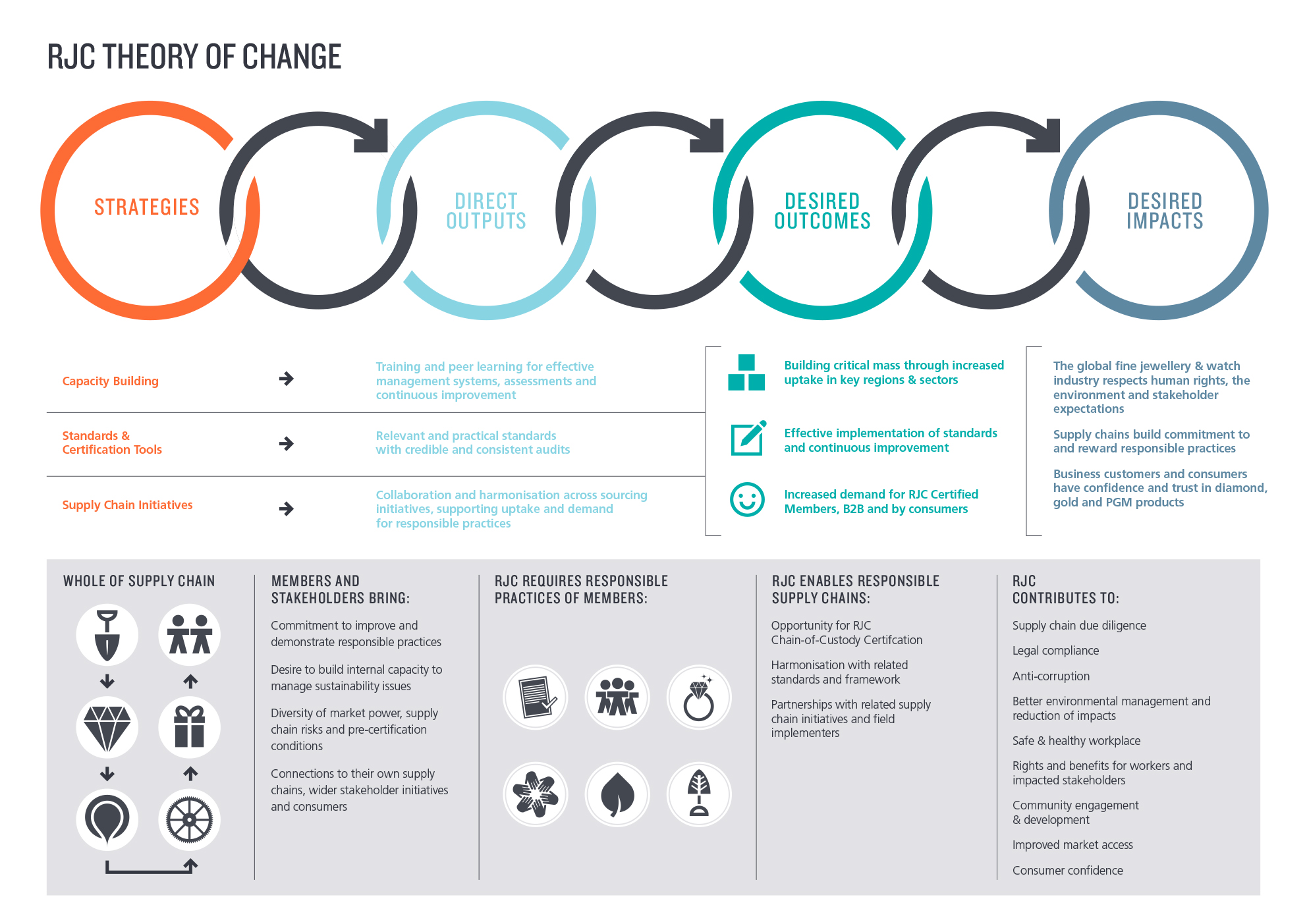 (PDF) Monitoring & Evaluation System Report · Diploma, MA in Project ...
