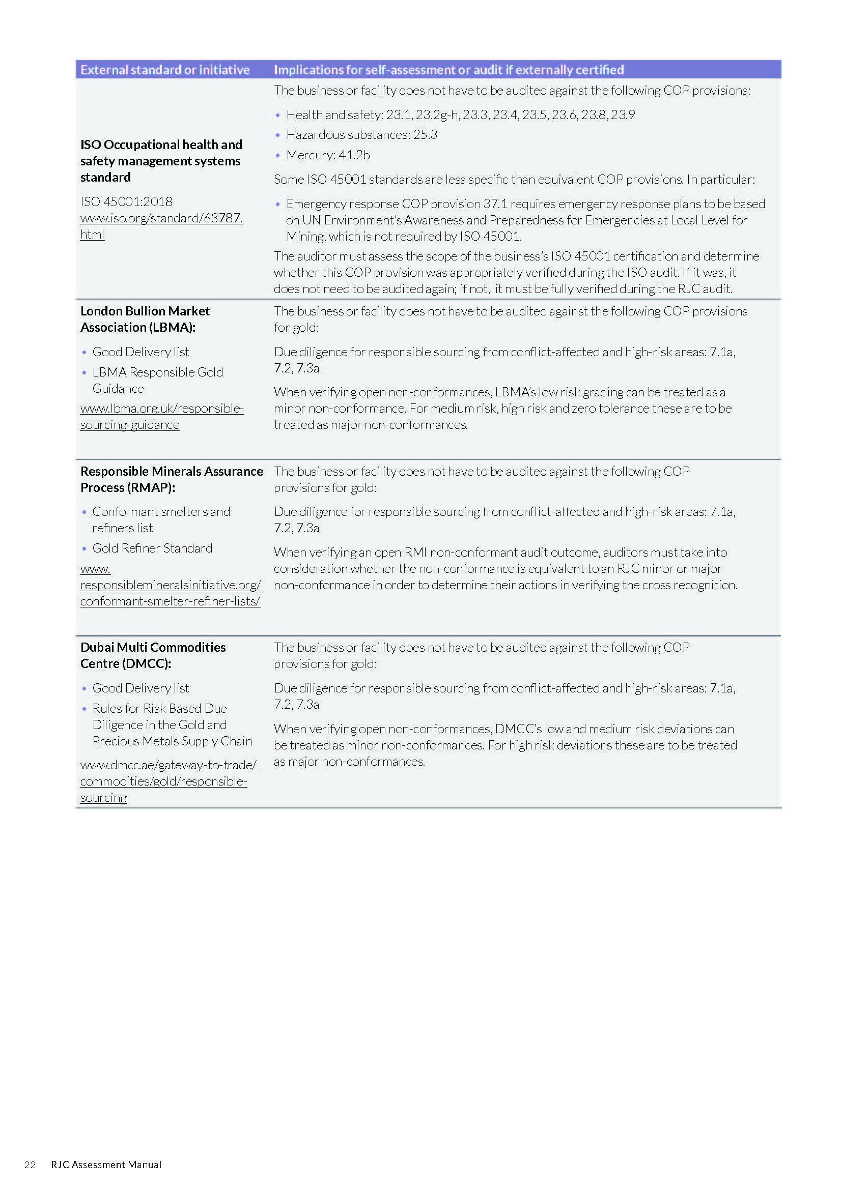 RJC Standards Development Process • Responsible Jewellery Council