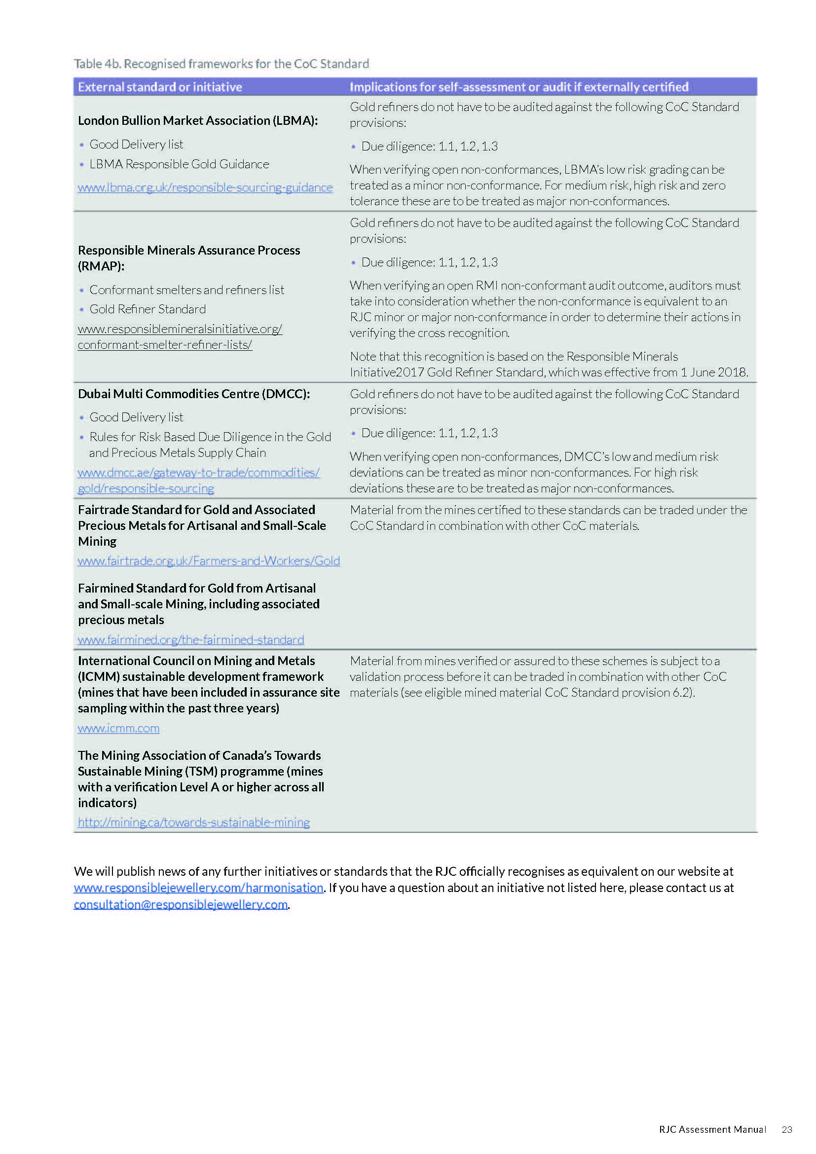 RJC Standards Development Process • Responsible Jewellery Council